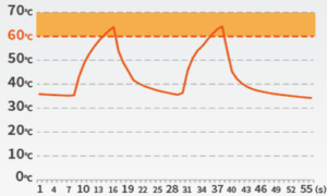 Ultracelq – Jeisys Global