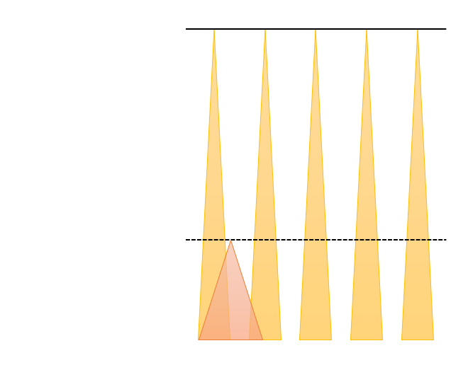 EdgeONE – Jeisys Global