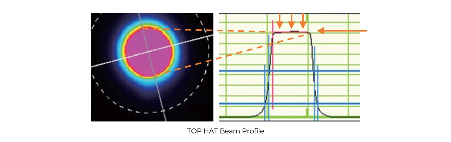 TRI-BEAM PREMIUM – Jeisys Global